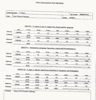 Challenge Testing for Cosmetics - Premarket Testing - Joan Morais ...